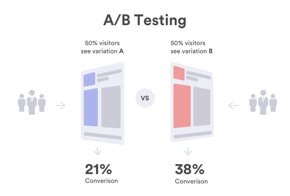 How does SEO A/B Testing work? - Click Intelligence