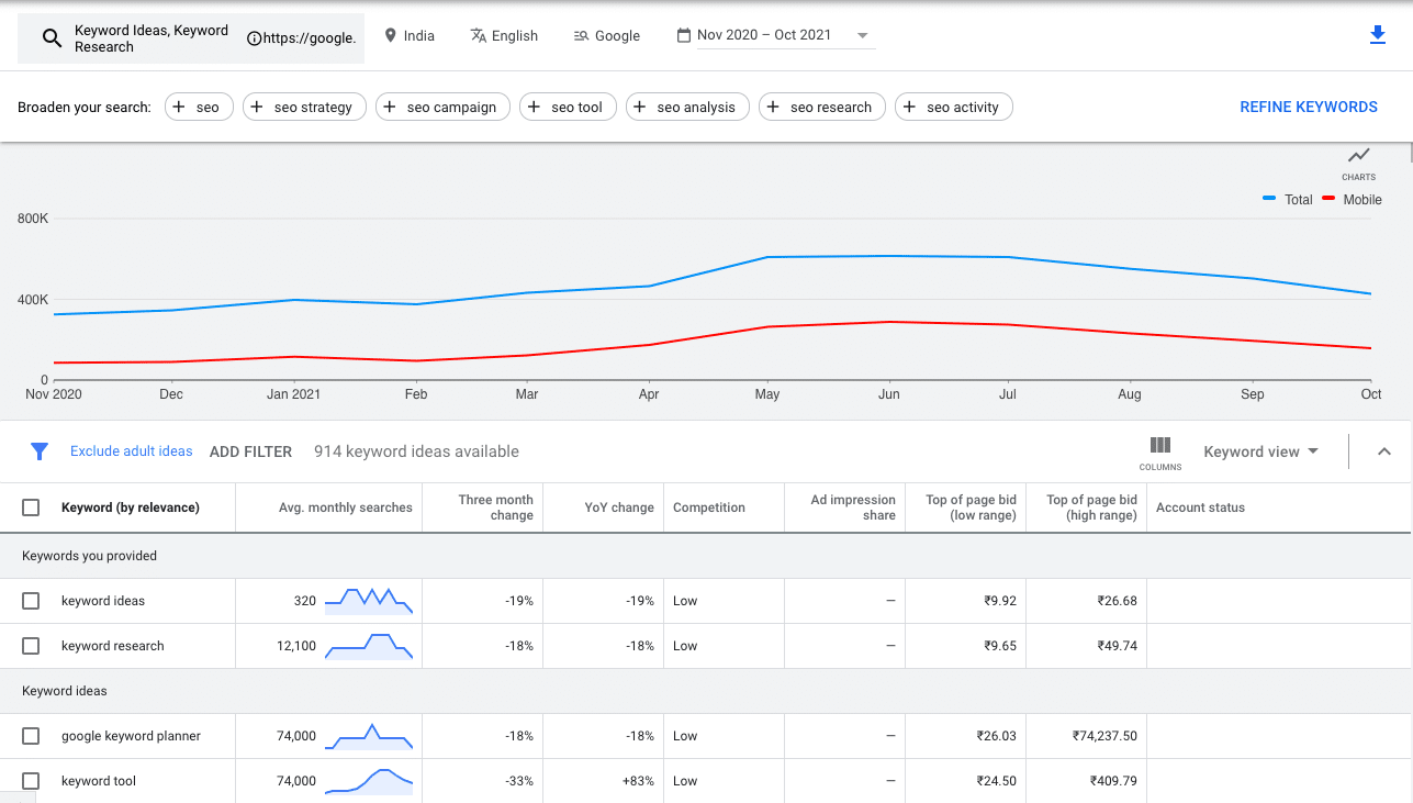Google Keyword Planner: A Step By Step Guide - Click Intelligence