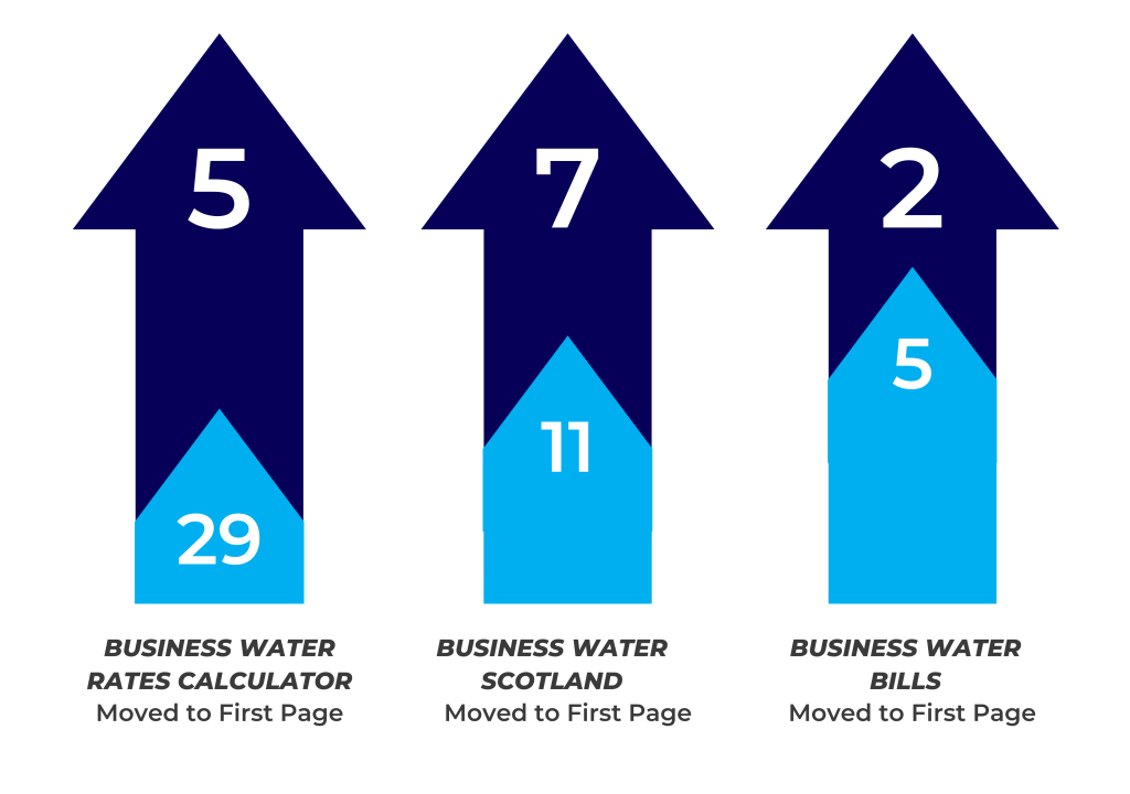 Utility Price Comparison For Businesses Case Study