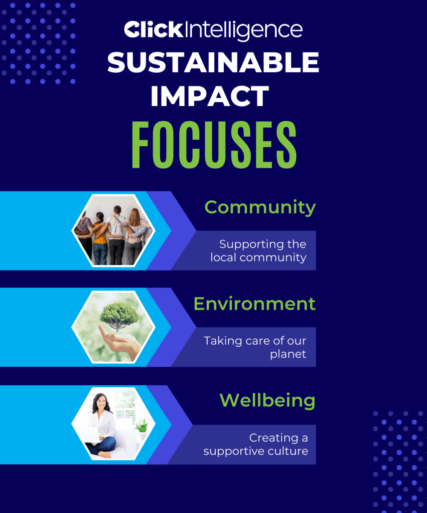 Our Sustainable Impact Strategy - Click Intelligence