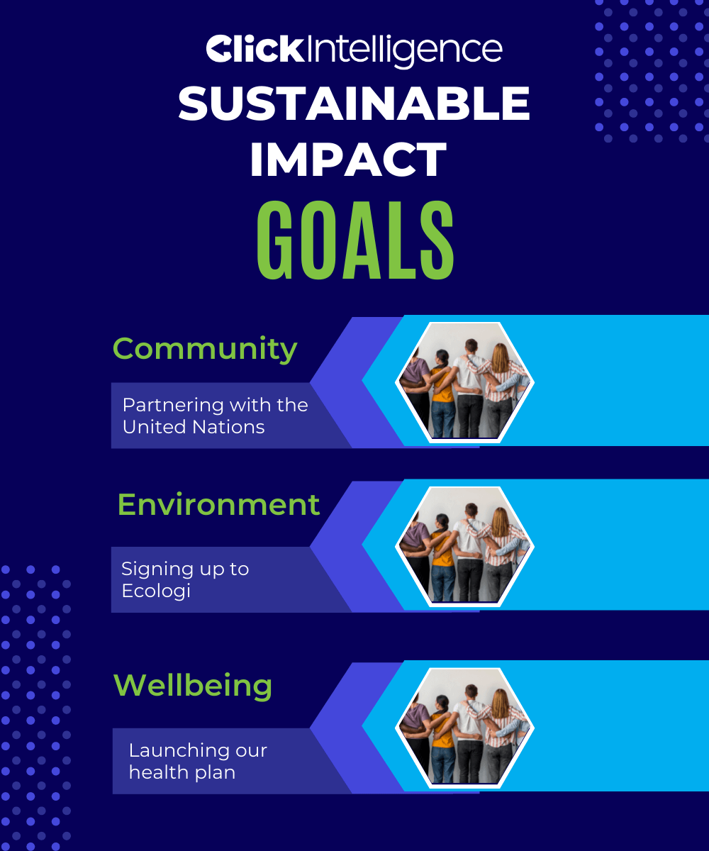 Our Sustainable Impact Strategy - Click Intelligence