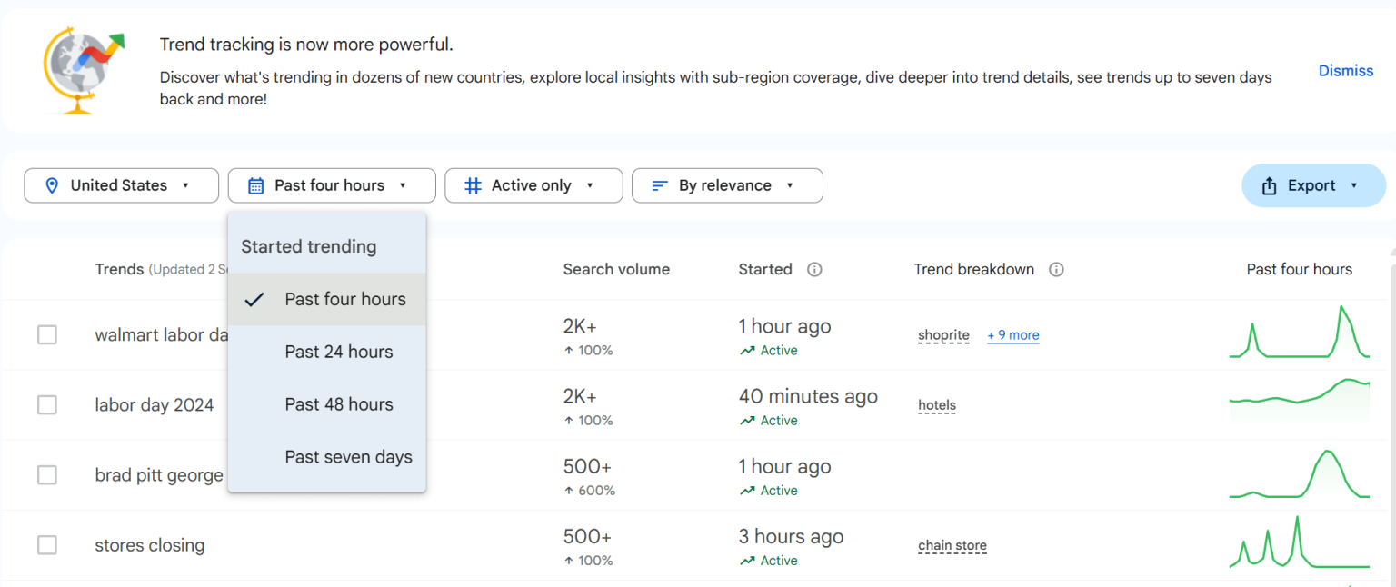 Google Trends 2.0: Understanding the New “Trending Now” Tool - Click ...