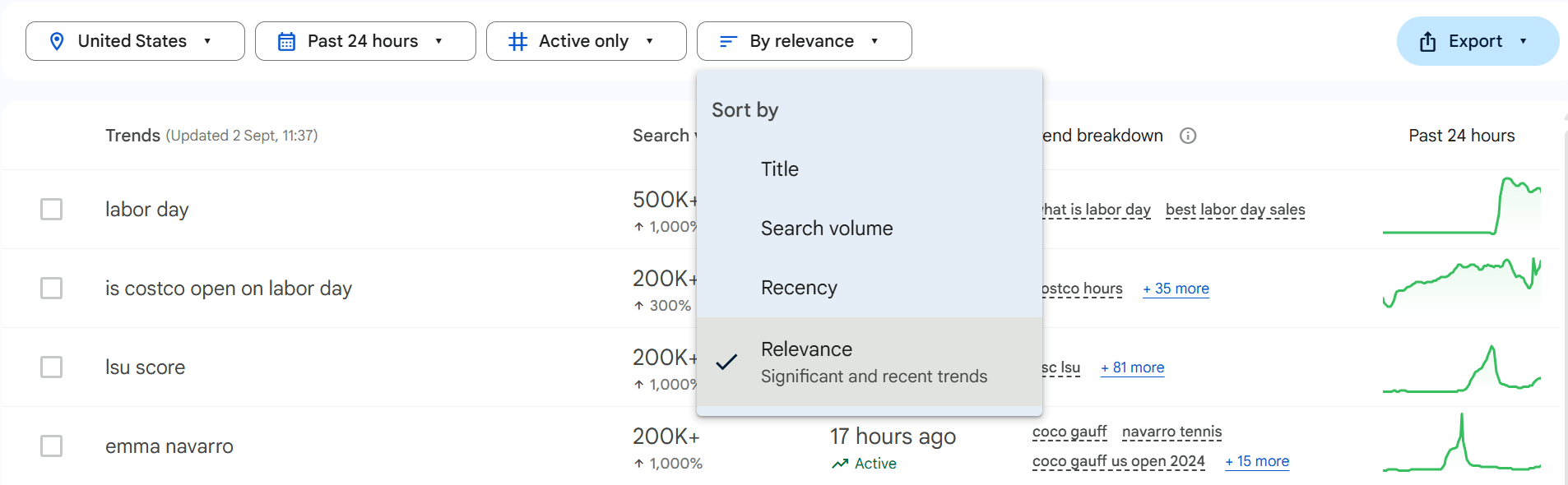 Google Trends 2.0: Understanding the New “Trending Now” Tool - Click ...